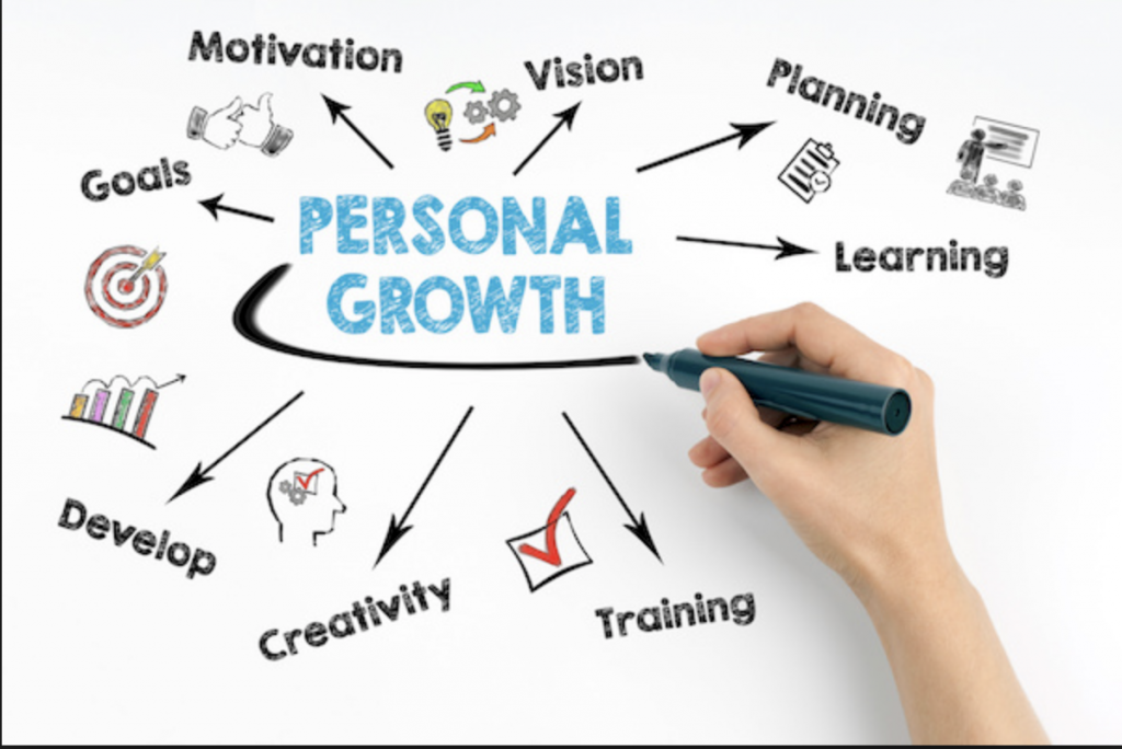 Personality Development Training In Chandigarh Personality Courses